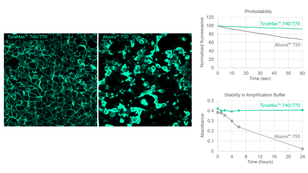 TyraMax™ Amplification Dyes and Kits - Atlantis Bioscience Pte Ltd